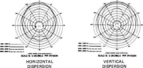 Understanding and Configuring Loudspeakers - Mixcademy